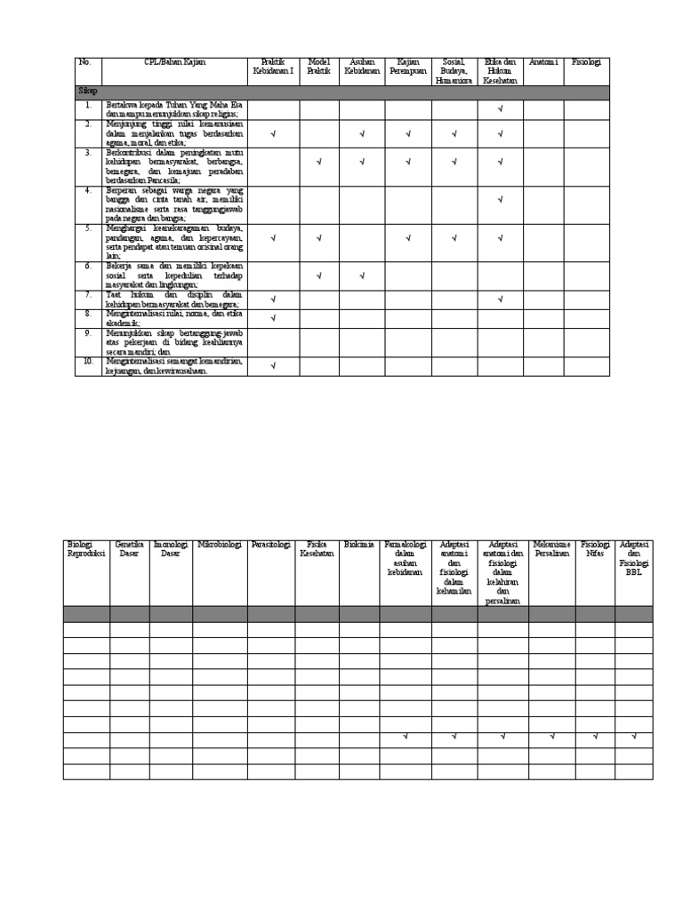 LAMPIRAN 1 CPL Bahan Kajian | PDF