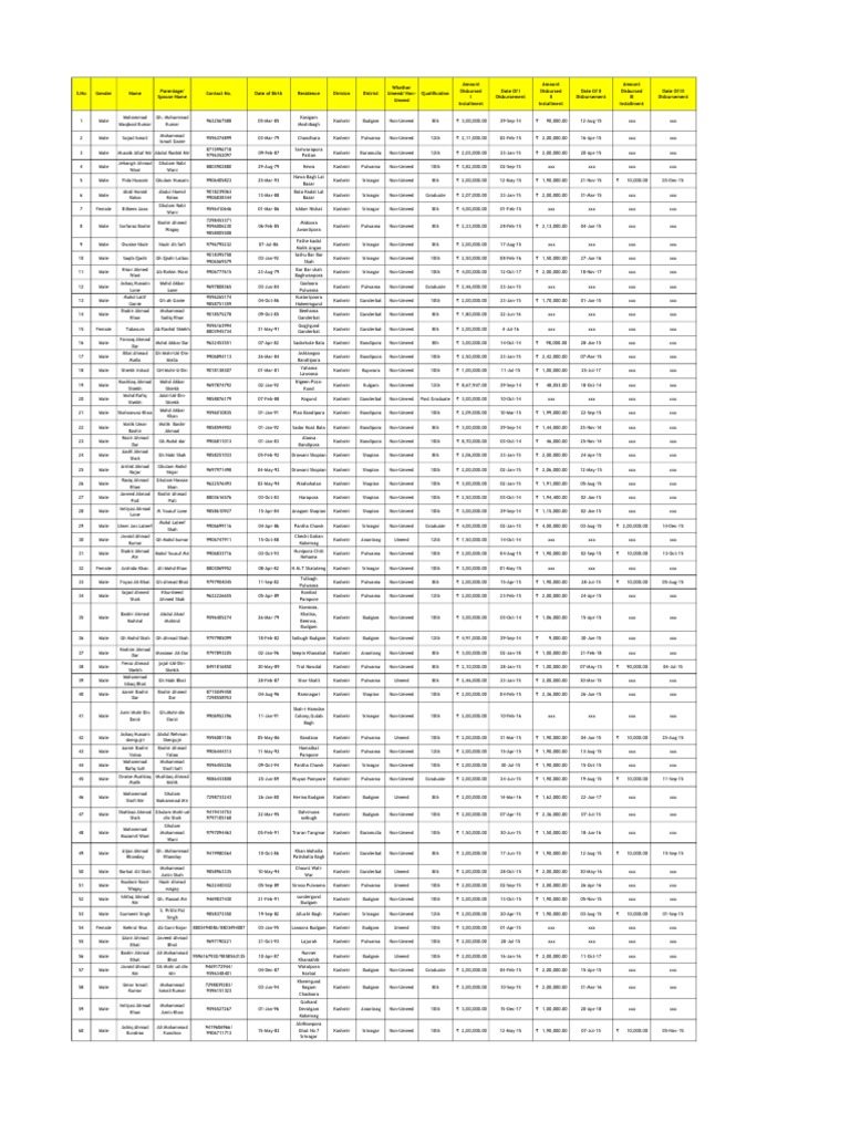 Disbursed Hi May at | PDF
