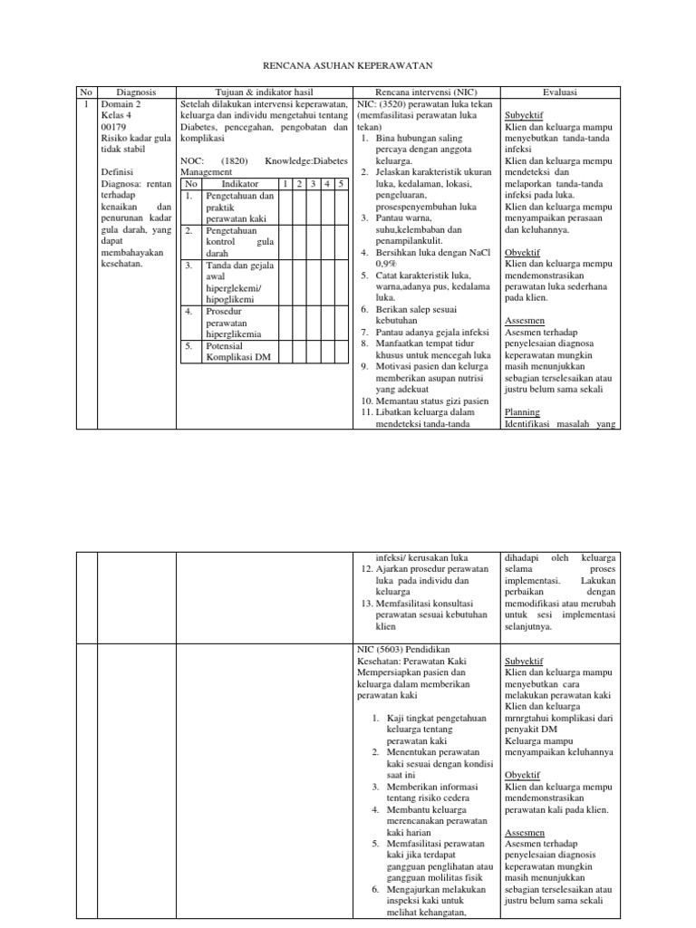 Askep DM Gerontik | PDF