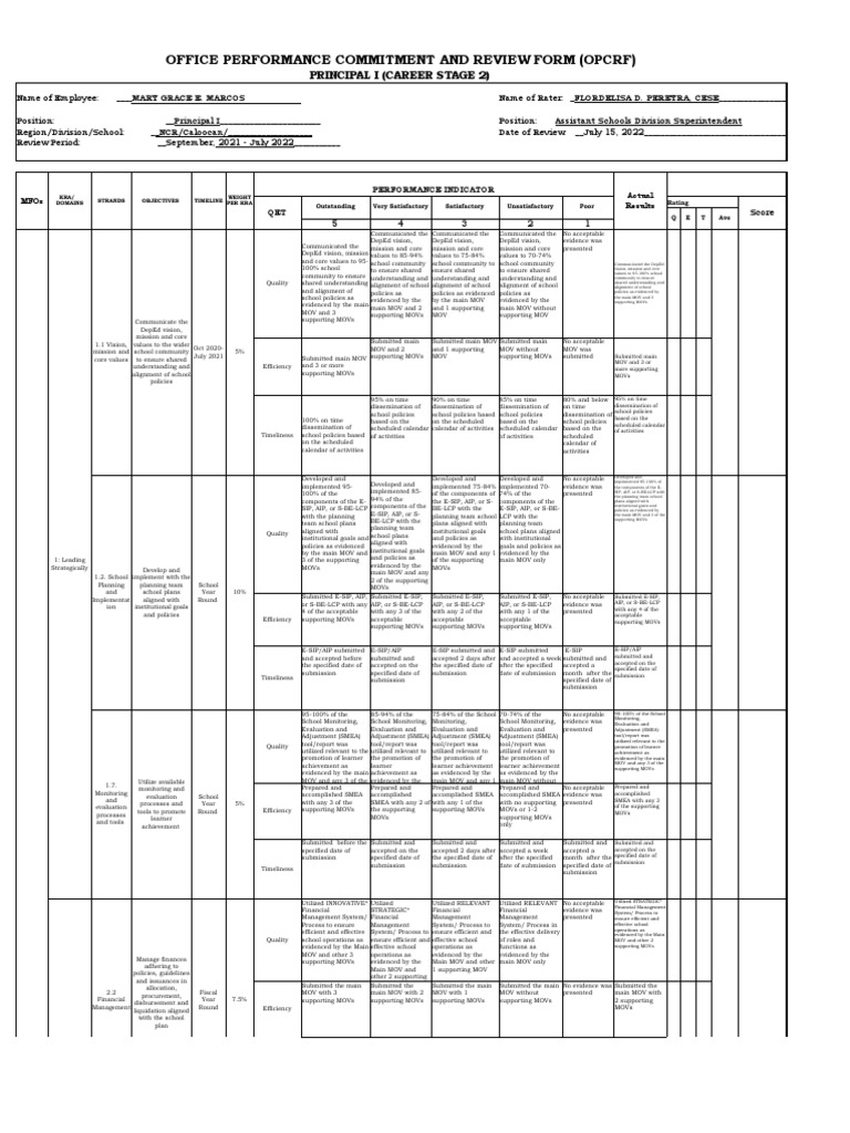 2021 2022 OPCRF RATING Blank Form | PDF | Emergency Management | Business