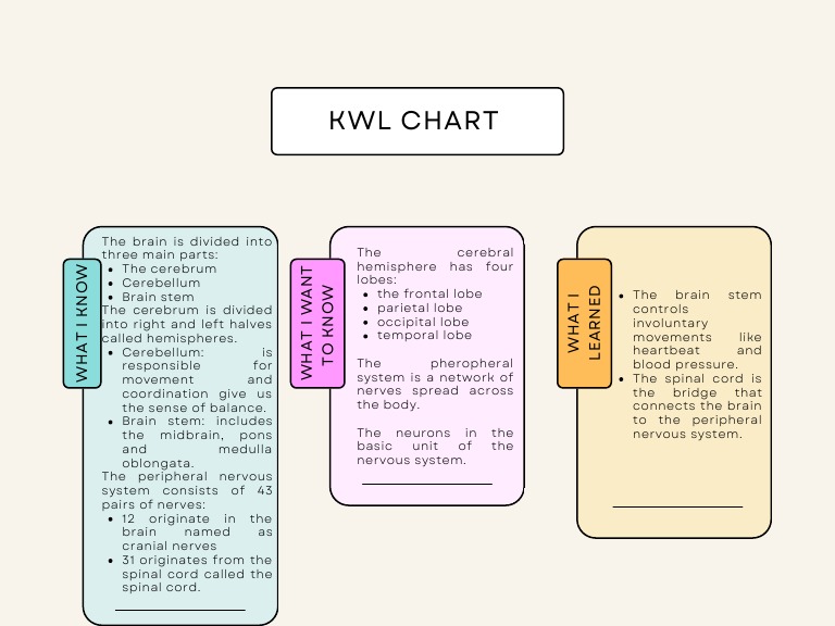 KWL Chart | PDF