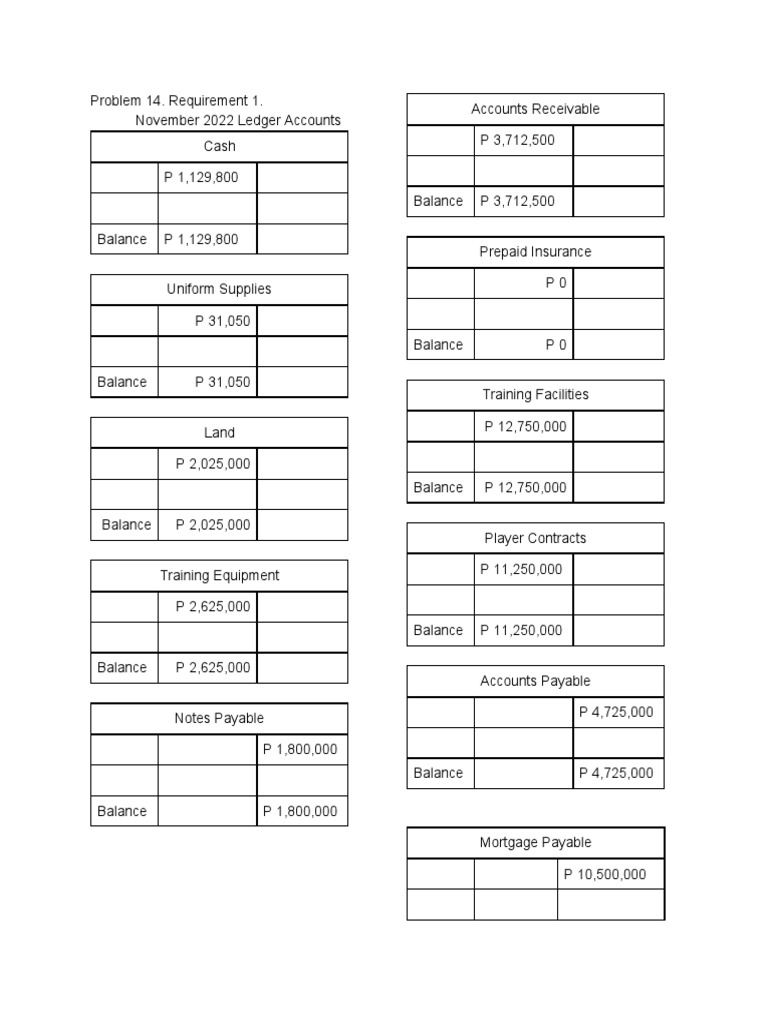 Problem 14. Requirement 1 | PDF | Expense | Financial Services