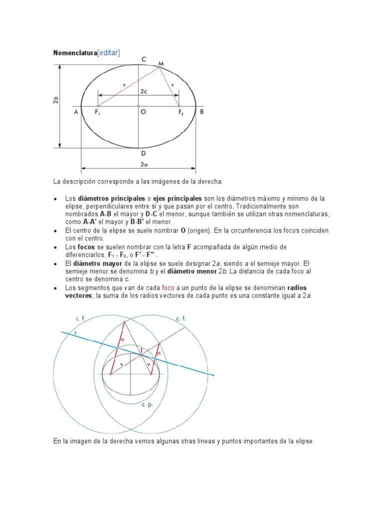 Nomenclatura de La Elipse | PDF | Elipse | Geometría analítica