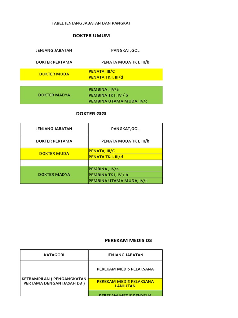 Tabel Jenjang Jabatan | PDF