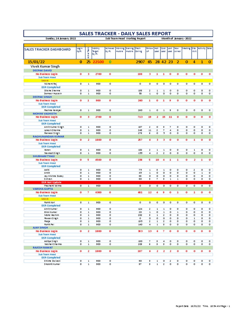 15 Jan 2022 STM Report | PDF | Cinema Of India