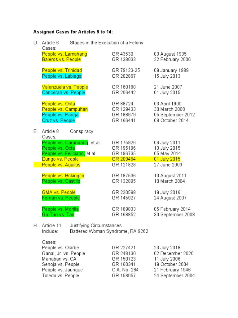 Crim - List of Cases | PDF