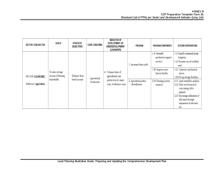 961 Annex B Form 2b Structured List Ppas Sector and Development ...