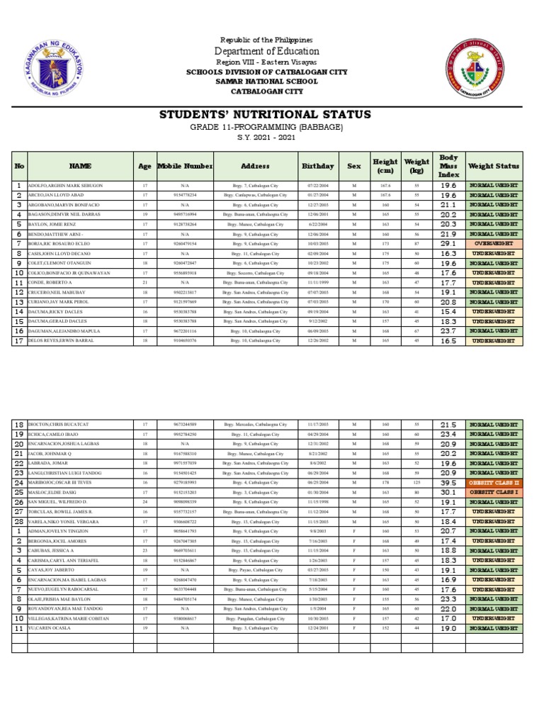 Students Nutritional Status Template 1 | PDF | Body Mass Index | Human ...