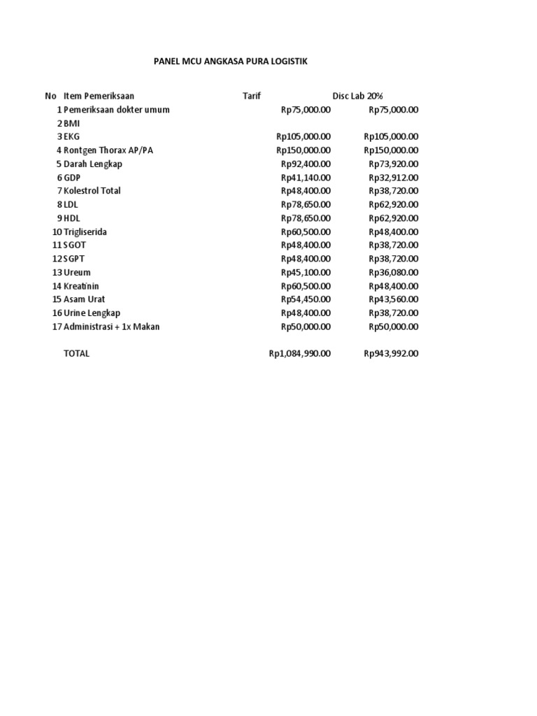 Rincian MCU AP Log | PDF