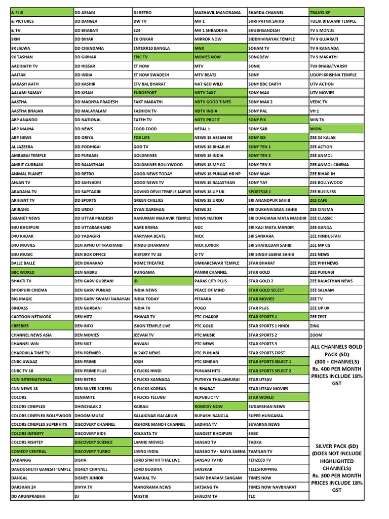 Comprehensive TV Channel List & Pricing | PDF | Punjab | Television Network