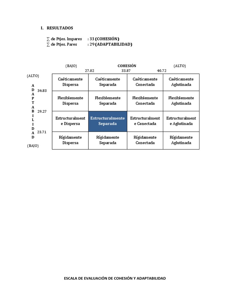 Escala de Evaluación de Cohesión y Adaptabilidad Familiar (Faces Iii) | PDF