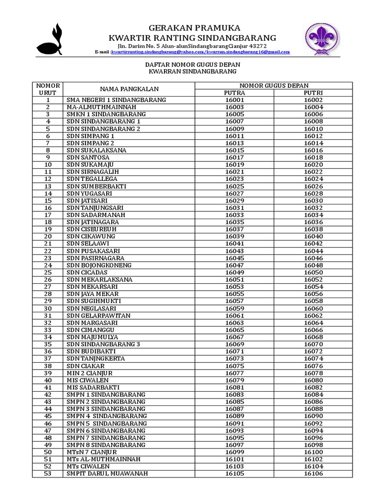 Daftar No Gudep | PDF