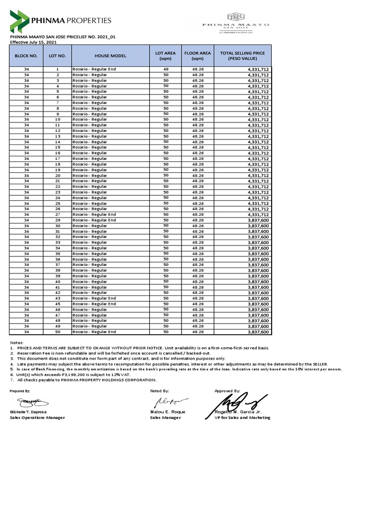 PMSJ PRICELIST_HDMF 4 | PDF | Interest | Market (Economics)