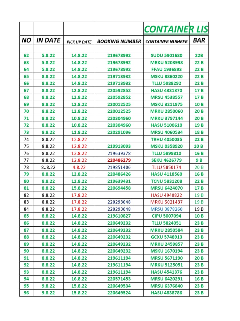 Container List | PDF