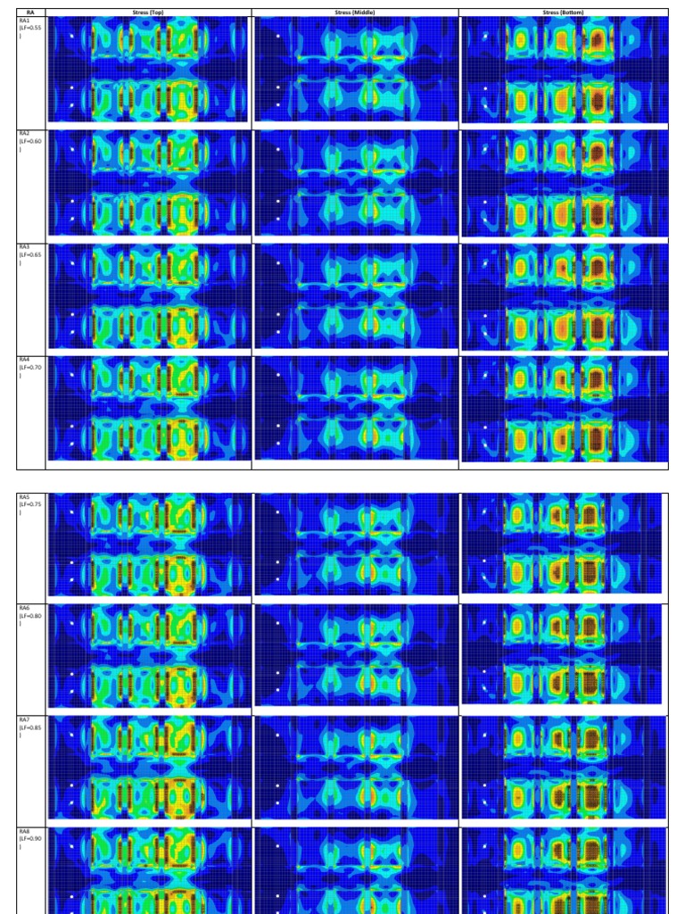 Deckplate Yield ULS Stress Plots | PDF