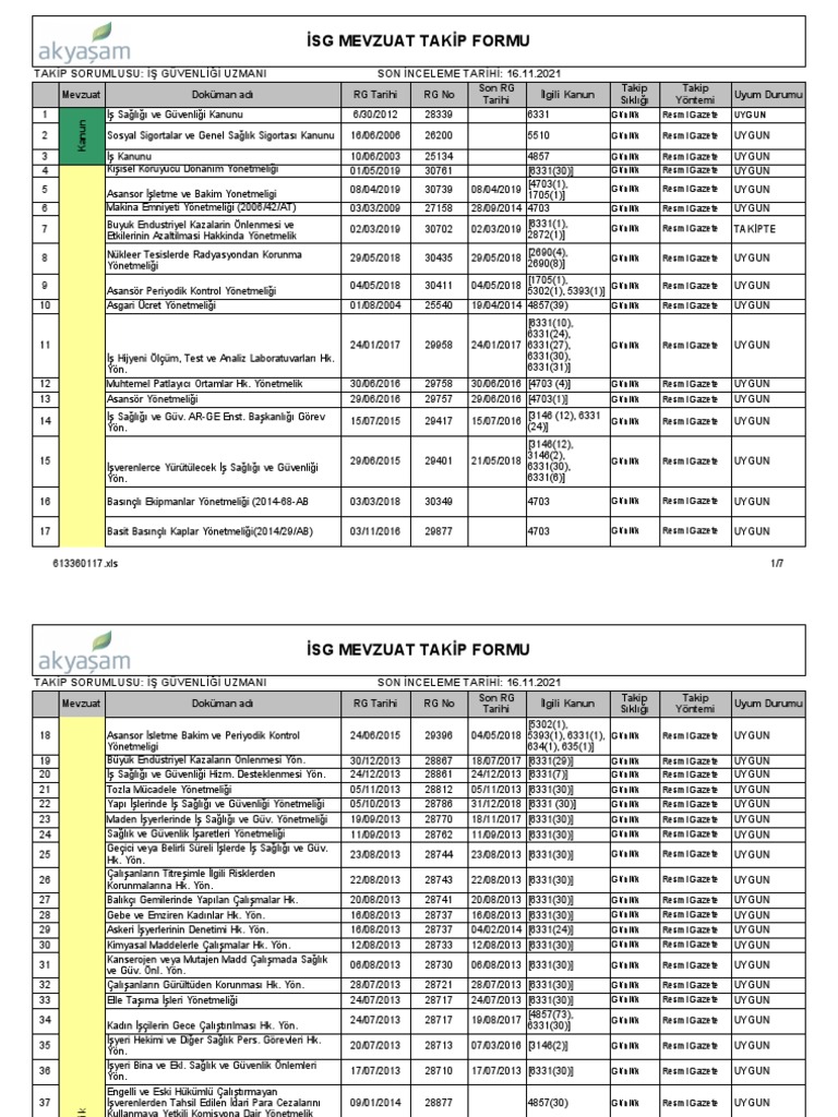 FR.İSG.08 İSG Mevzuat Takip Formu-R00 | PDF