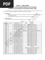 Astm A1008 A1008m 21 | PDF | Steel | Rolling (Metalworking)