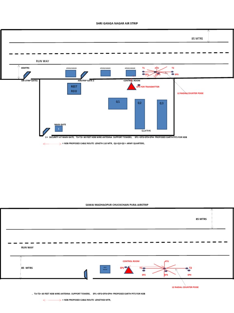 Sac Se125 Dual Treansmitter NDB 5 Nos Rajasthan Site Survey Report ...