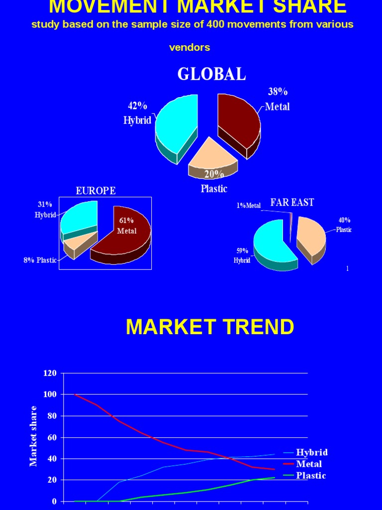 Movement Projects | PDF | Watch | Thermometer