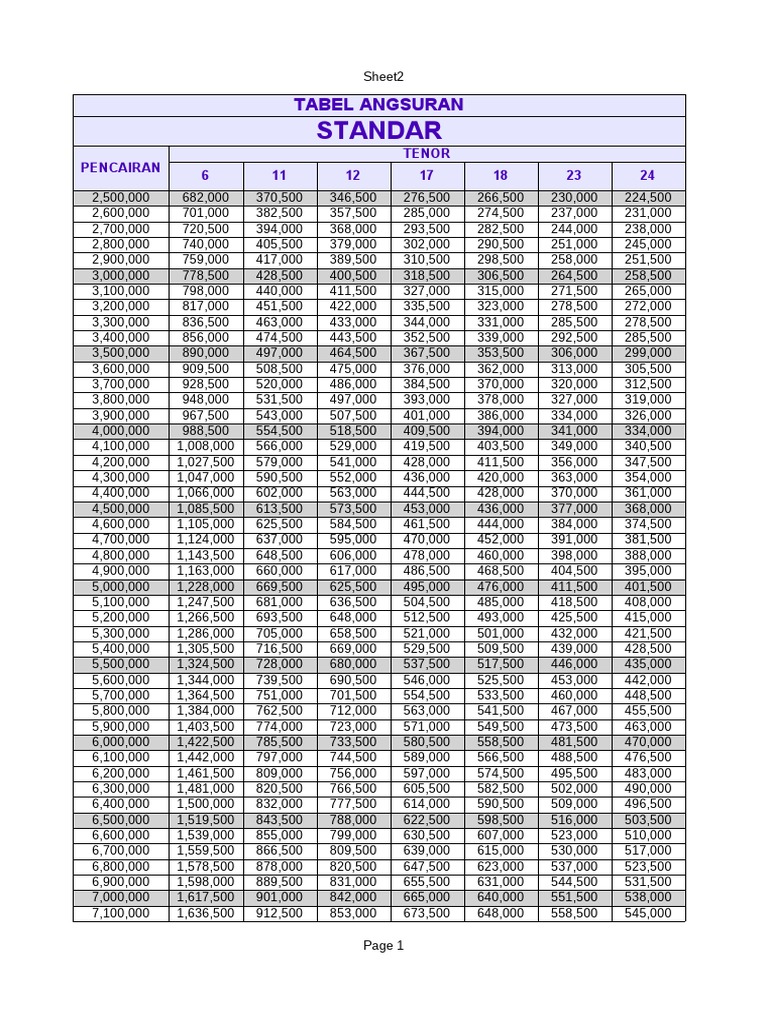 Tabel Angsuran Standar | PDF