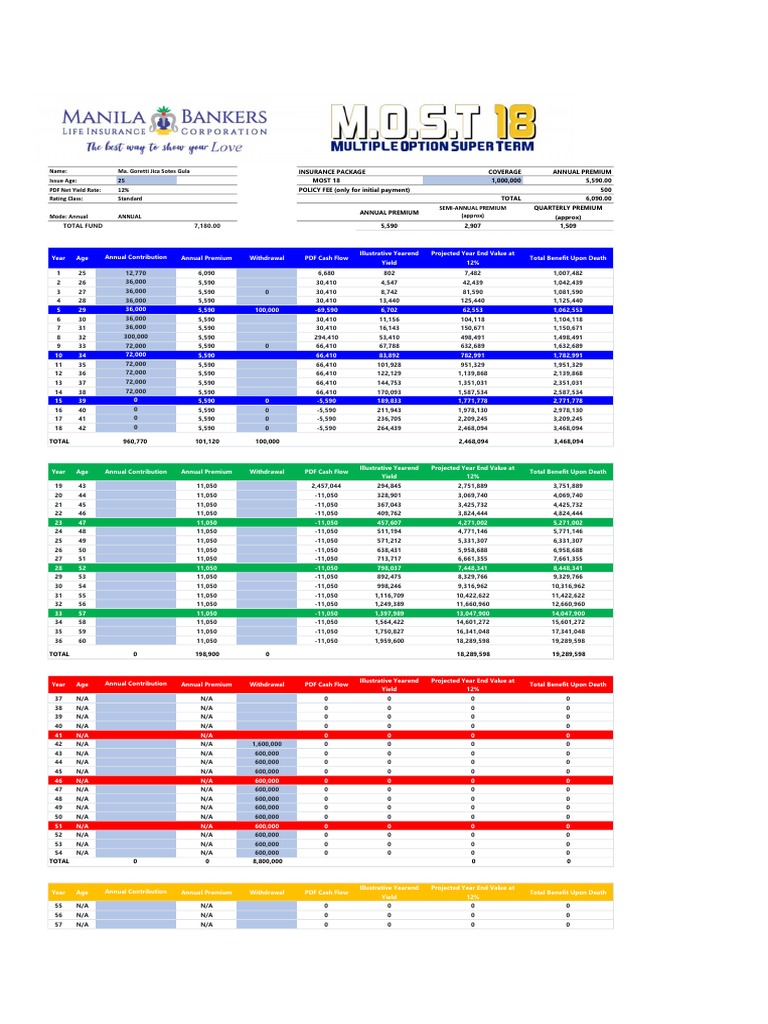 Jica Gula - MOST 18 Term Insurance 1M With Savings Plan | PDF