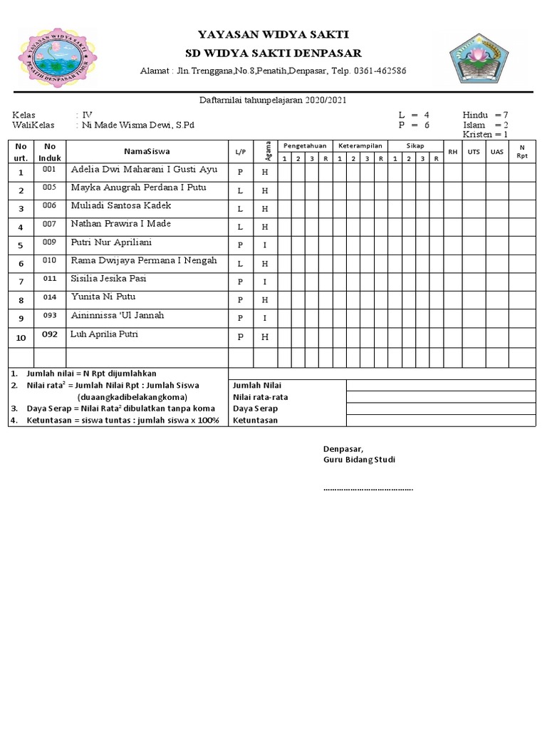 Daftar Nilai Kelas Buk Wisma | PDF