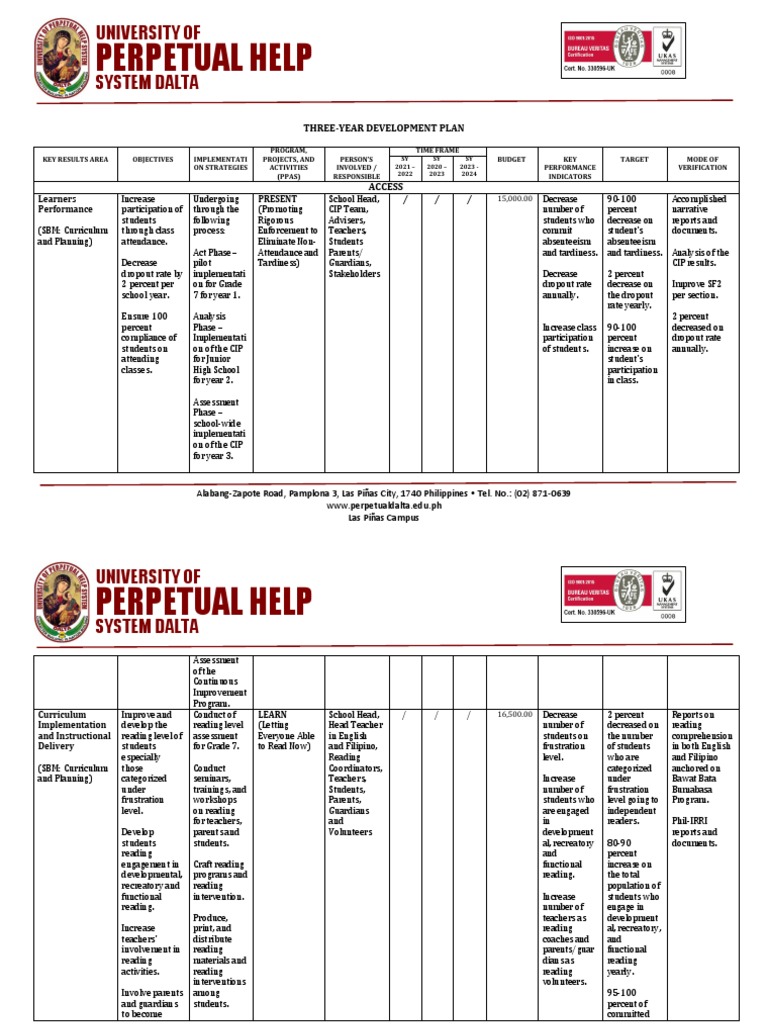 Dalta 3-Year Development Plan Targets Improved Student Performance ...