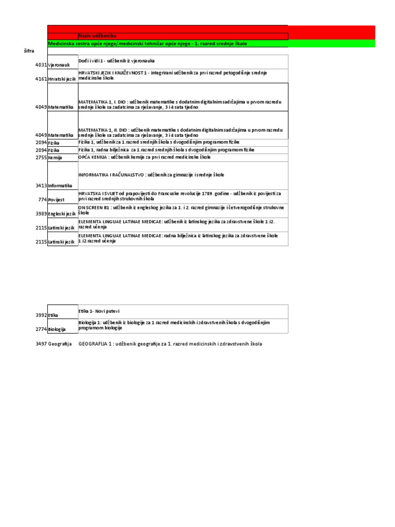 1.RAZ - Medicinska Sestra - Tehnicar Opce Njege 1.razred | PDF