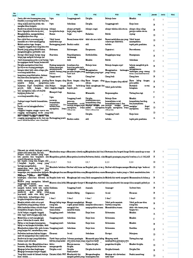 Soal CBT Pak Pas Genap Xi 2022 | PDF
