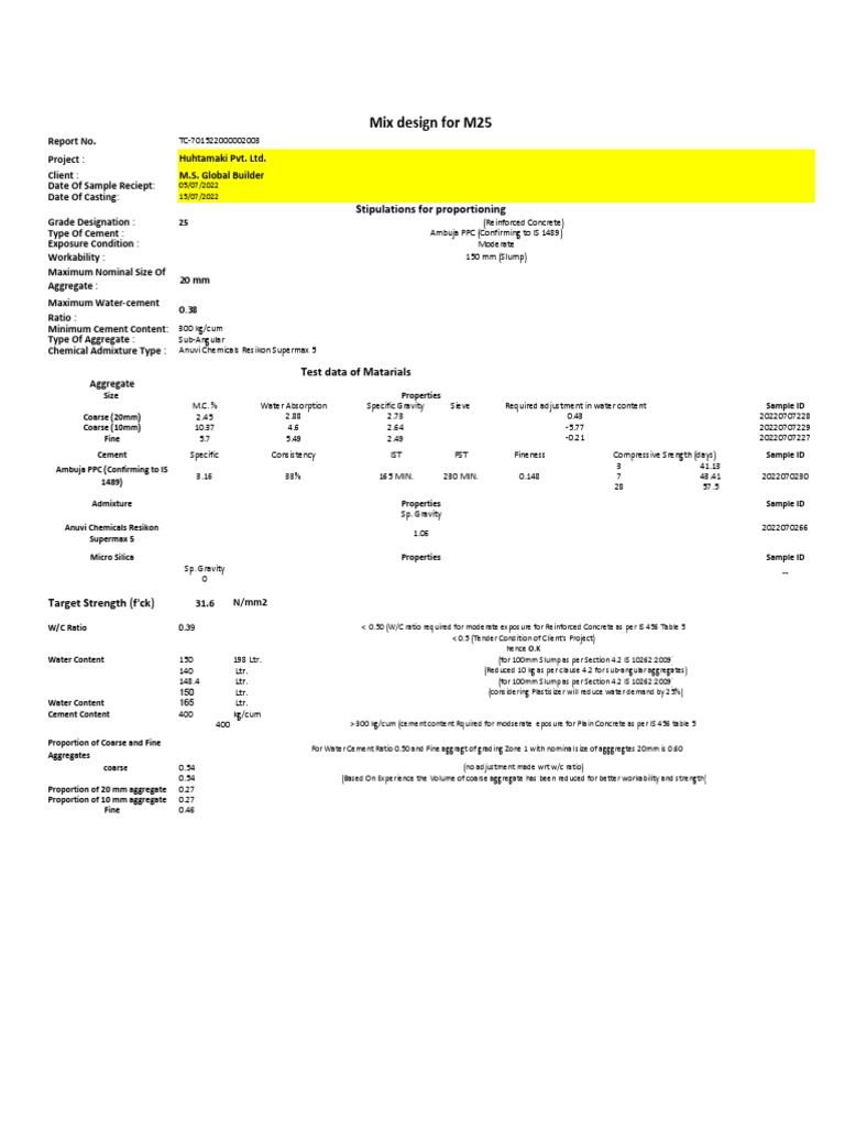 M-25 Mix Design | PDF | Concrete | Chemistry