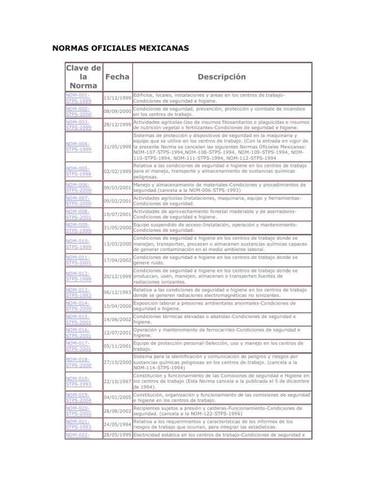 Normas Oficiales Mexicanas | PDF | Tecnología