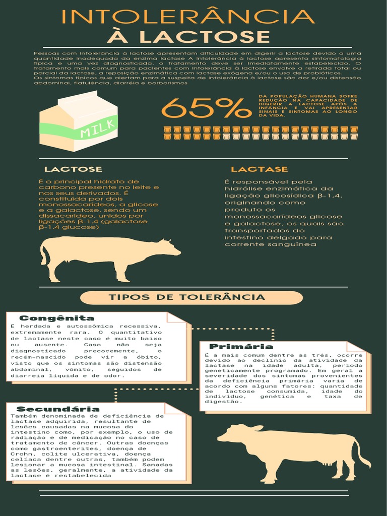 À Lactose: Intolerância | PDF | Especialidades médicas | Remédio