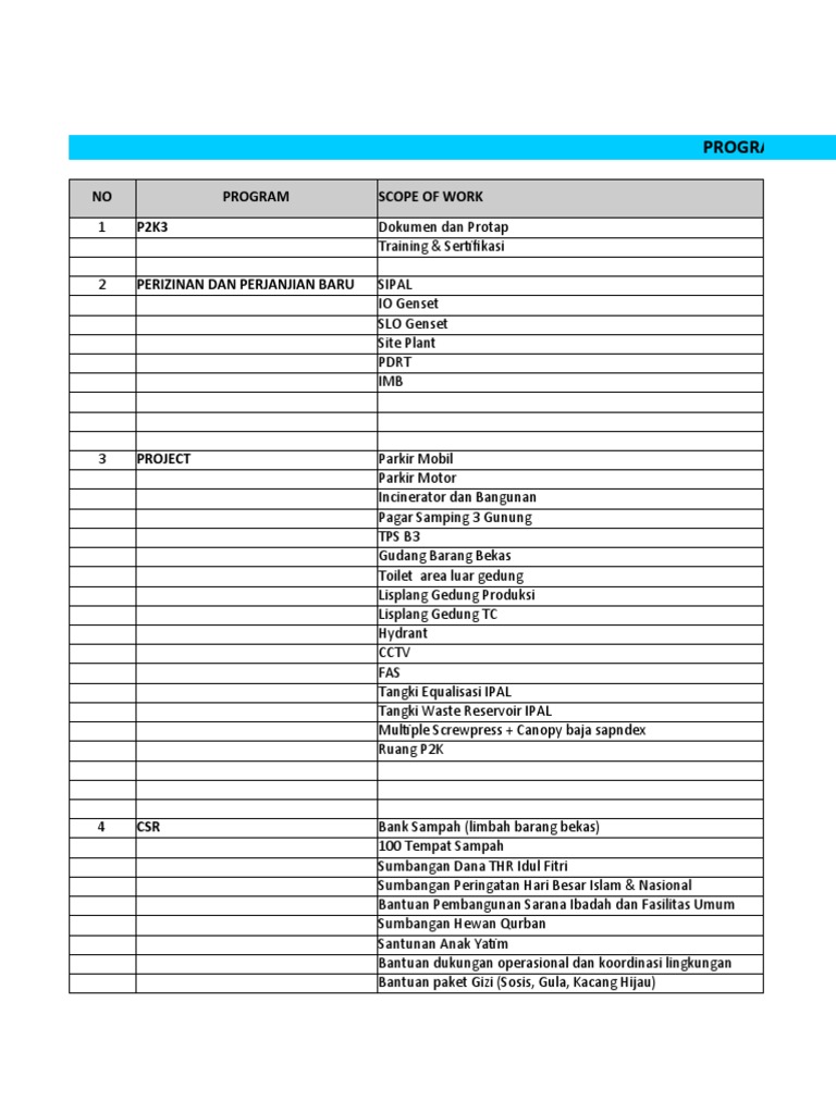 Program Kerja Ga&hse Tahun 2022 | PDF