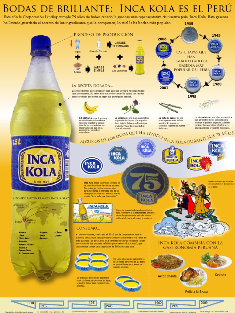 Infografía Inka Cola - Luisa Urbina | PDF | Refresco | Perú