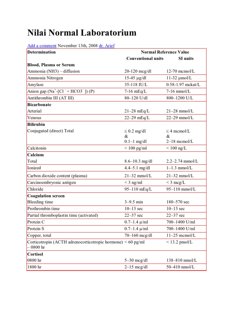 Nilai Normal Laboratorium | PDF