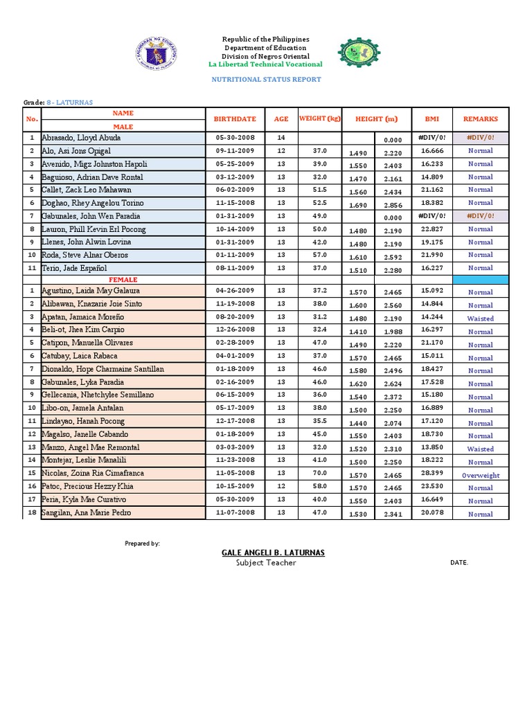Nutritional Status Report Template | PDF | Body Shape | Anthropometry