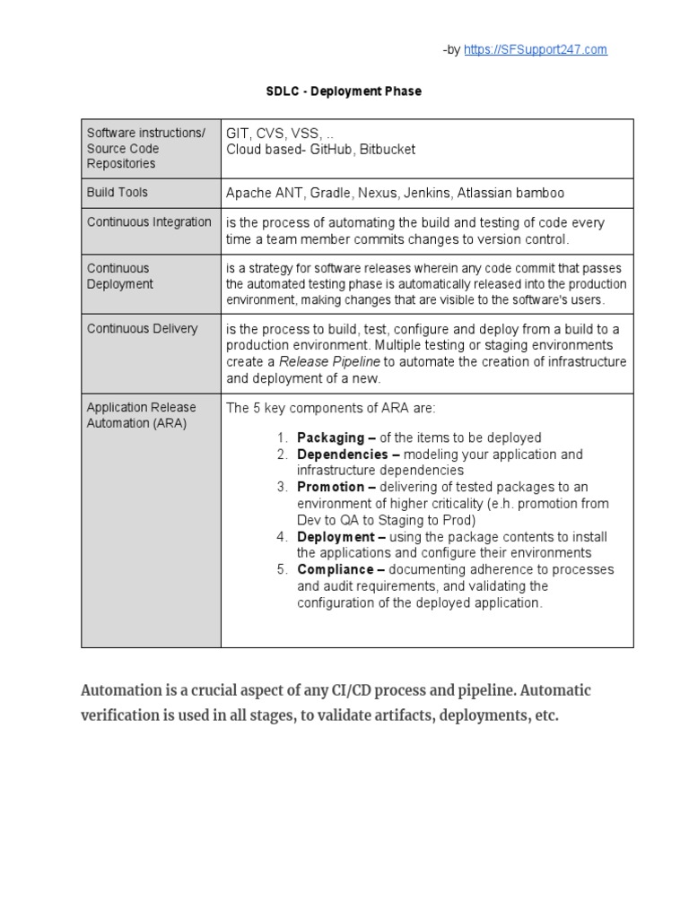 SDLC Deployment | PDF