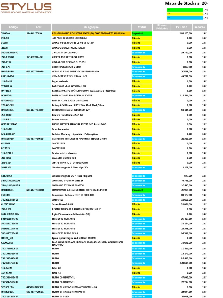 stylus-mapa-stocks-2022-08-20_21_39_31 | PDF | Disco de estado sólido ...