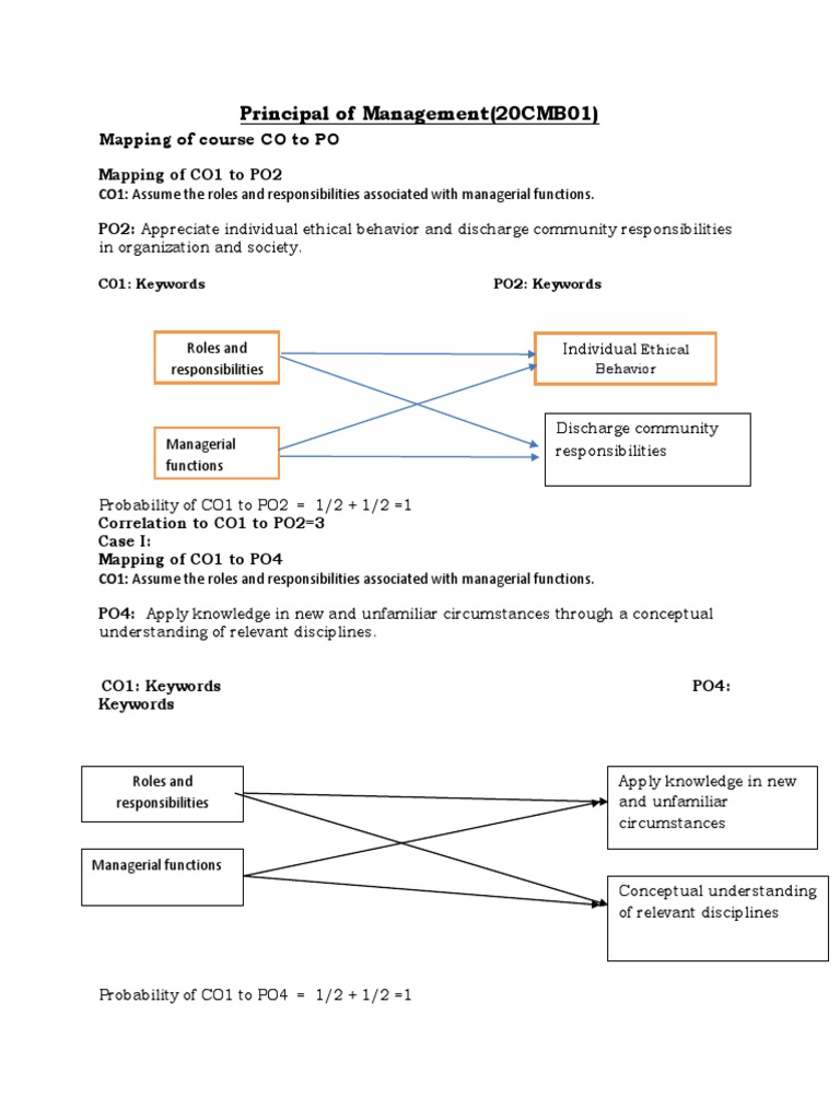 POM - CO-PO Mapping | PDF | Understanding | Knowledge