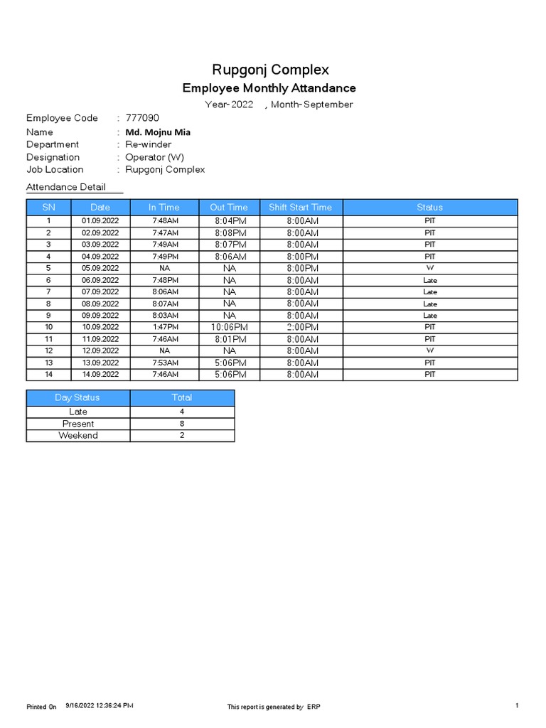 Employee Profile Report | PDF