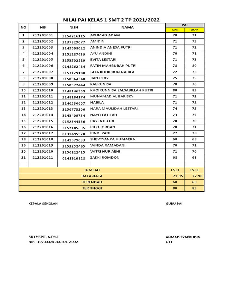 Rekap Nilai Pai SMT 2 TP 2021-2022 | PDF