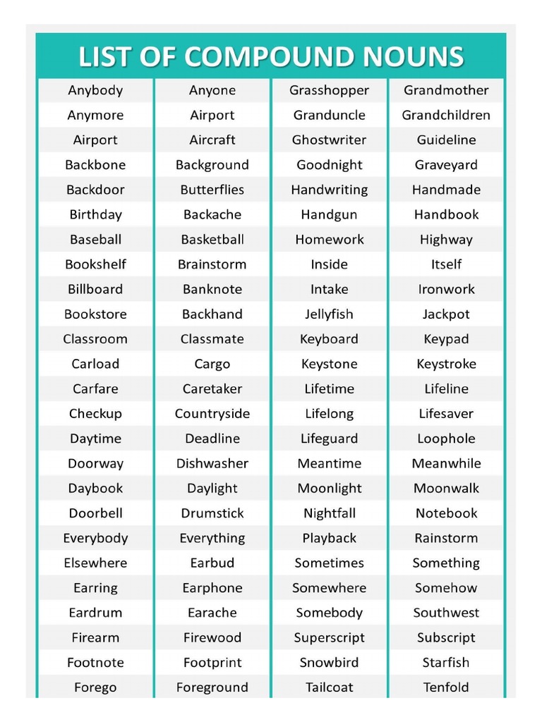 Compound Noun | PDF