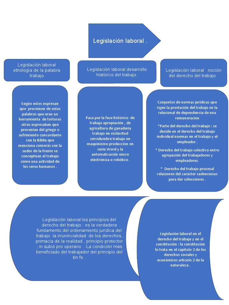 Legislacion Laboral | PDF | Derecho laboral | Salario