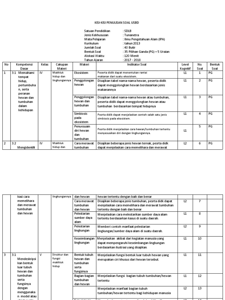 Kisi-Kisi SD IPA | PDF