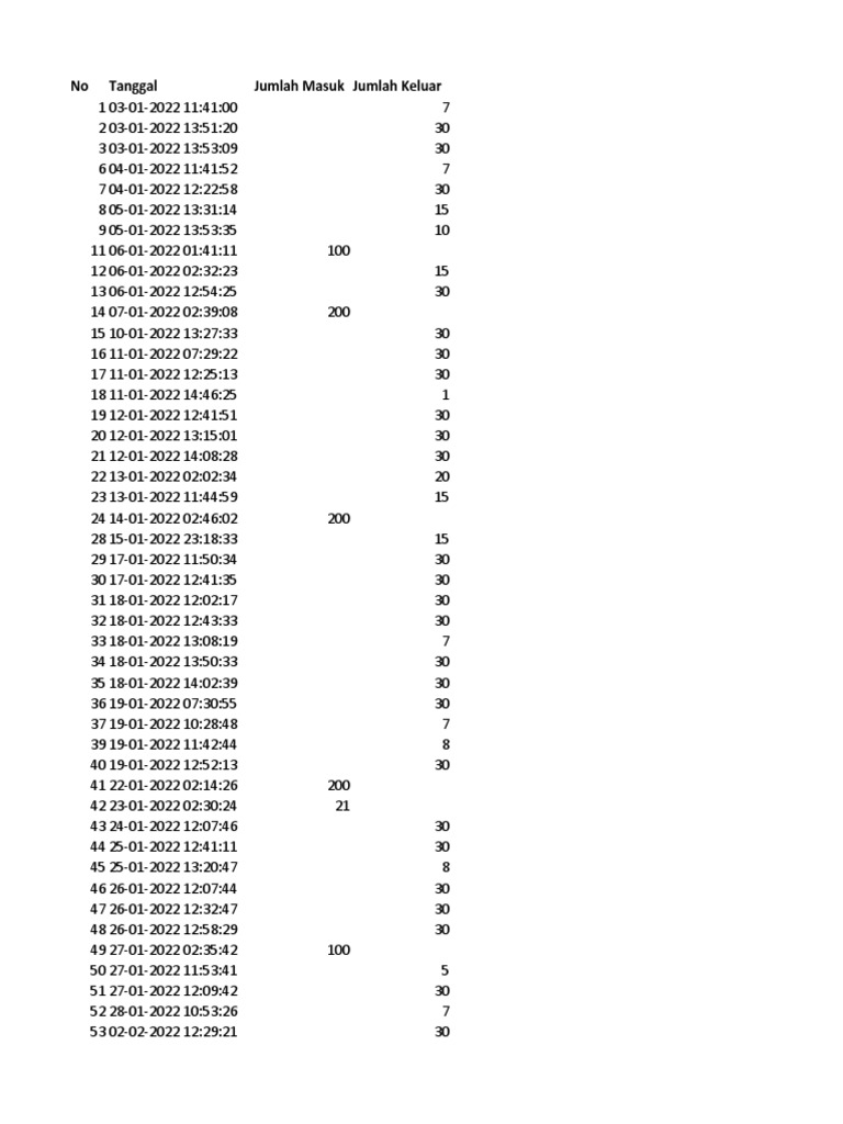 Data Rinci Notisil | PDF