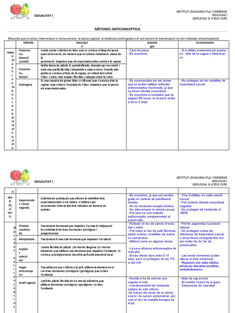 Quadre Anticonceptius | PDF