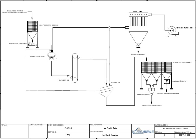 PFD PLANTA 5 (Modificado) | PDF