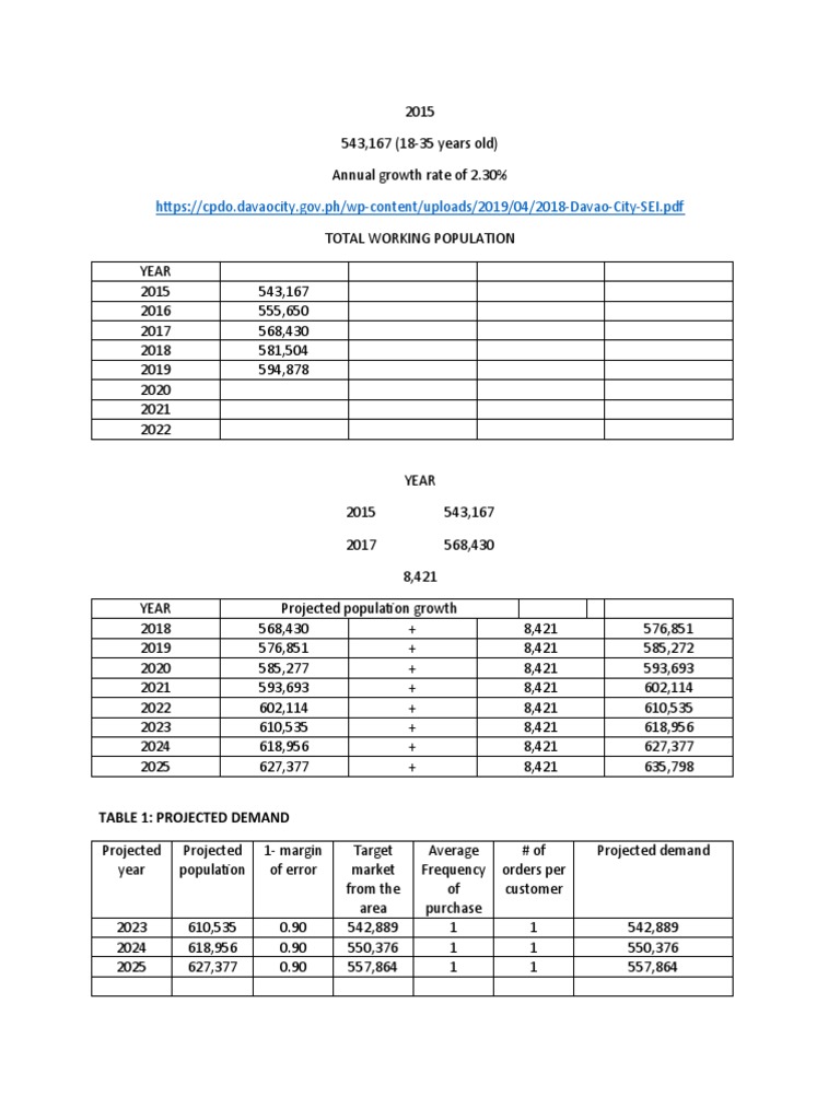 Demand and Supply Analysis | PDF | Microeconomics | Business Process
