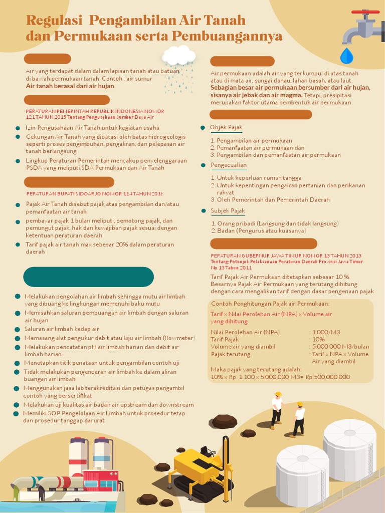 Infografis TPA | PDF