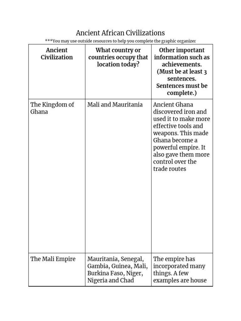 Ancient Africa Graphic Organizer | PDF | West Africa | Africa